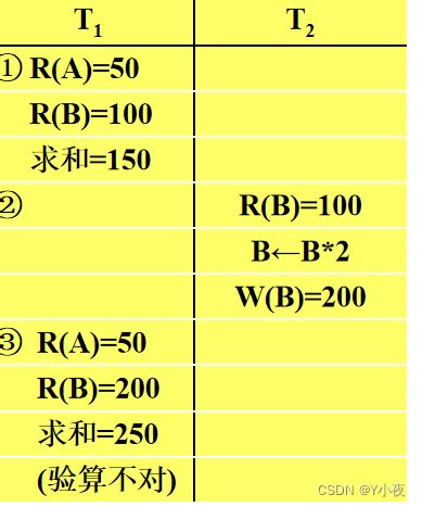 MySQL并发控制 mysql开发技巧 并发控制 CSDN博客