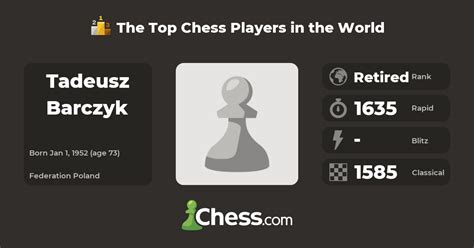 Tadeusz Barczyk Top Chess Players