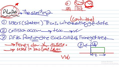 Arabic Telecommunication Networks 412 Mac Protocols Aloha