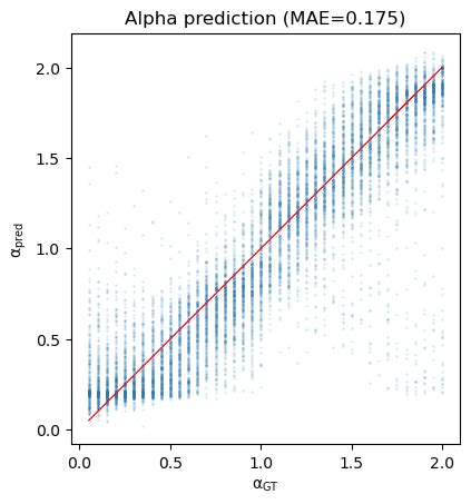 Keras Why LSTM Doesn T Predict Low And High Values In Regression Stack Overflow