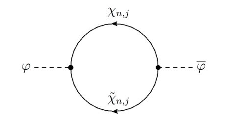 Bosonic First Two Diagrams And Fermionic Last Diagram One Loop