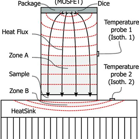 Experimental Setup For Thermal Resistance Measurement Download Scientific Diagram