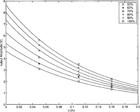 Permeability As A Function Of Time Calculated Using The Measured