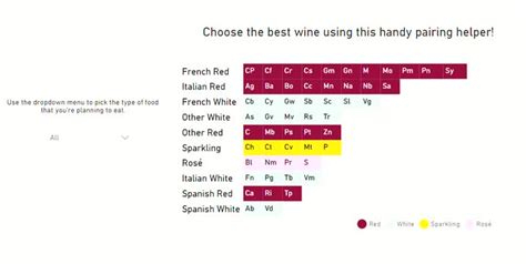 Anshika Pandey On Linkedin Wowdatachallenge Tableau Powerbi Dax