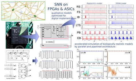 Research Laboratory For Neuromimetic Systems