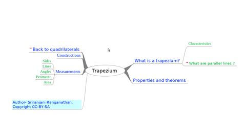 Geometry An Overview Of Concepts Karnataka Open Educational Resources