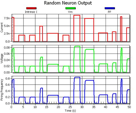 Random Firing Rate Neuron Model
