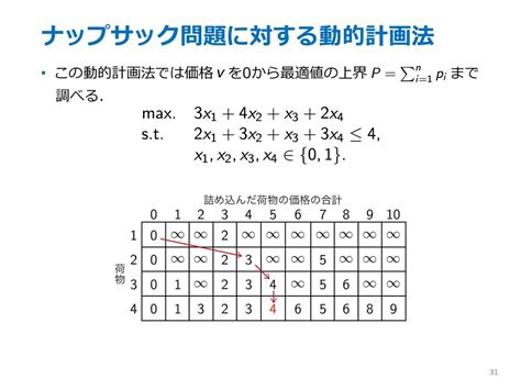 Approximation Algorithms For Combinatorial Optimization Problems