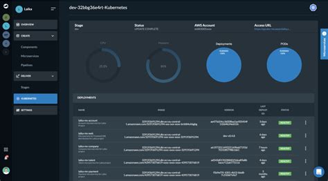 Creating A Secure And Scalable Platform With Microtica