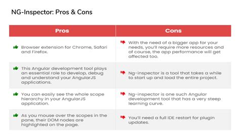 ppt top 10 angular development tools for developers powerpoint