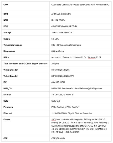 Table Electronics Lab