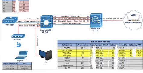 Configure Dhcp Relay Ip Helper Address Need Help Page 2 Cisco Community