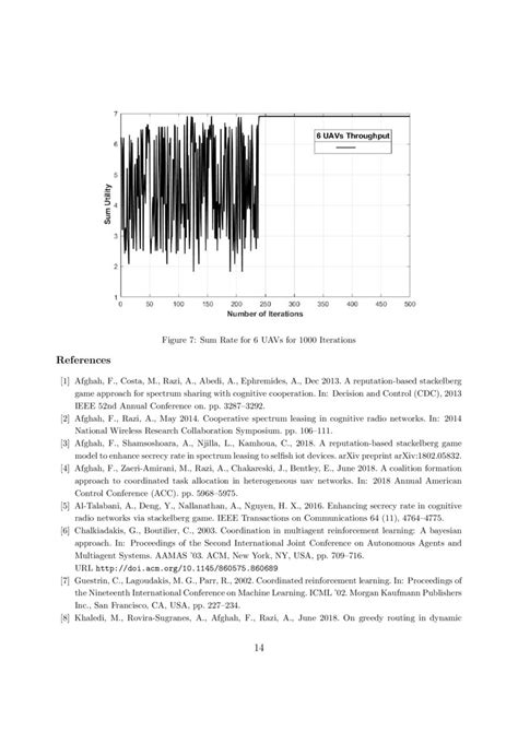 Distributed Cooperative Spectrum Sharing In Uav Networks Using Multi Agent Reinforcement