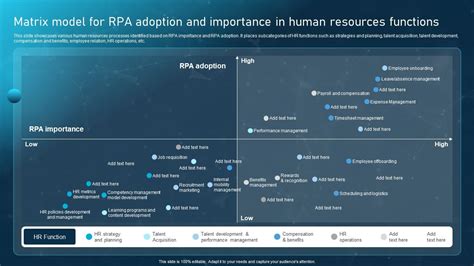 Robotic Process Automation Matrix Model For RPA Adoption And Importance In Human Resources PPT