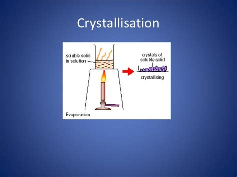 Crystallisation Method Of Separating Mixtures