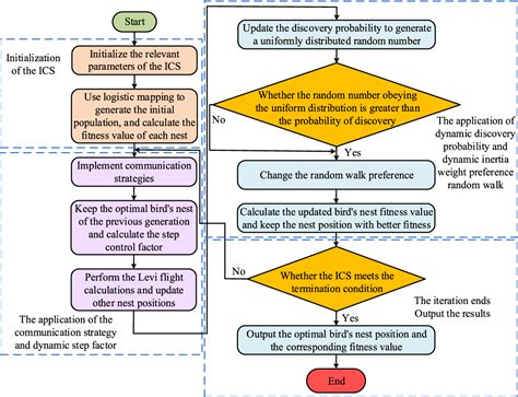 Figure 1 From Artificial Intelligence Based Hybrid Forecasting Approaches For Wind Power