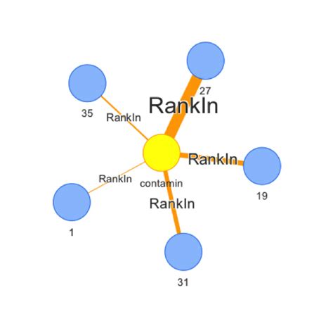 Graphing A Lesson Learned Database For Nasa Using Neo4j