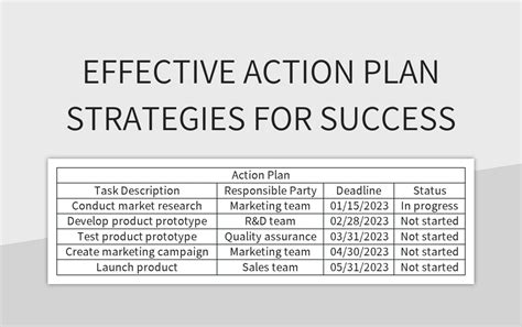 Achieving Success With A Downloadable Action Plan Excel Template And