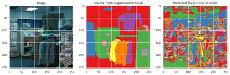 Scene Segmentation With Neural Networks ProgLearn 0 01 Documentation