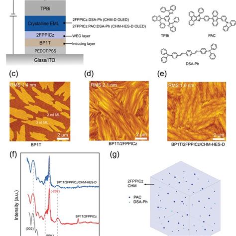 Structure Of The Oleds And Characterization Of Crystalline Thin Films Download Scientific