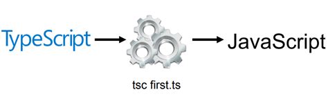 TypeScript Basics Zean Qin