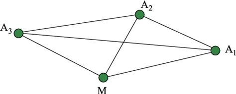 Figure 1 From Localization For Drifting Restricted Floating Ocean Sensor Networks Semantic Scholar