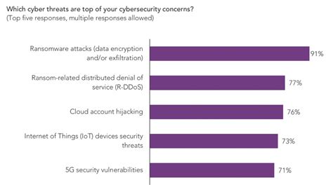 Blockchain Security For IoT Should Start Building Trust With CISOs HFS Research