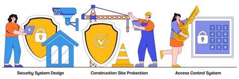 Security System Design Construction Site Protection Authorized Access Control System Concept