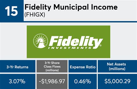 T Rowe Fidelity Bond Funds Among Those With The Largest Outflows Over
