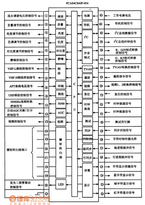 Pca84c840p 054 Single Chip Microcomputer Integrated Circuit Diagram Computer Related Circuit