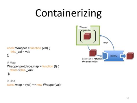 Thinking Functionally With Javascript Ppt