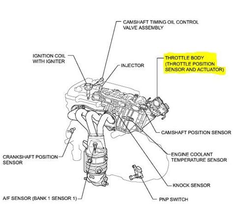 Code P0123 2001 Toyota Highlander Throttle Position Sensorswitch A