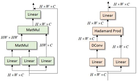 Underwater Ycc Underwater Target Detection Optimization Algorithm
