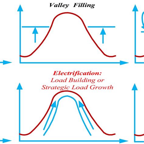 Dsm Types Download Scientific Diagram