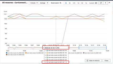 条条大路通罗马 使用 go redis 连接 Amazon ElastiCache for Redis 集群 亚马逊AWS官方博客
