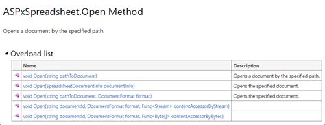 How To Open A Microsoft Office Document With DevExpress ASP NET Office Controls