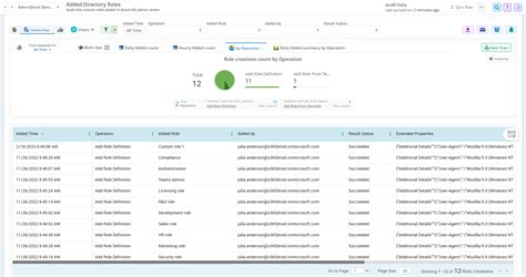 How To Get Role Assignable Groups In Microsoft 365