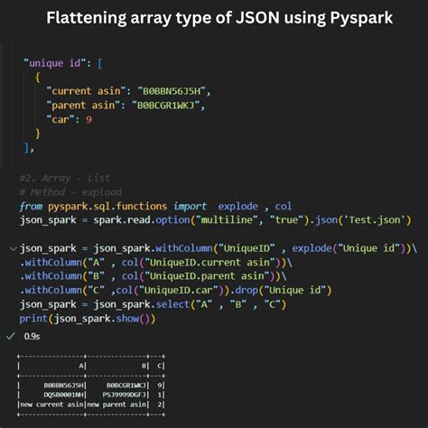 Khan Waqar On Linkedin Pyspark Dataengineering Automation Projects
