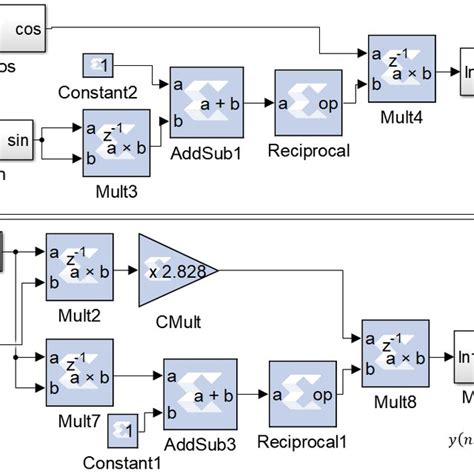 Xsg Model Of Conventional Lcm Download Scientific Diagram