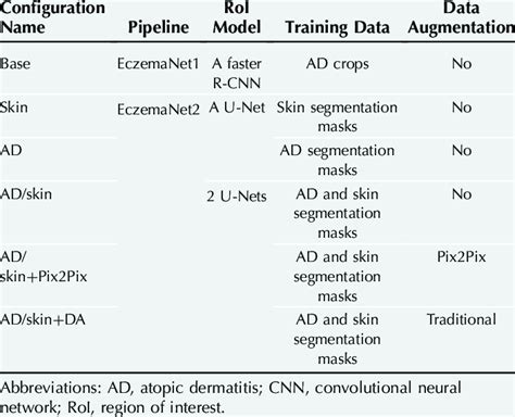 Summary Of The Ad Detection Pipelines Download Scientific Diagram