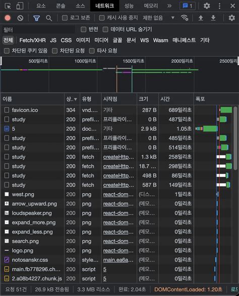 개발자 도구의 네트워크 패널