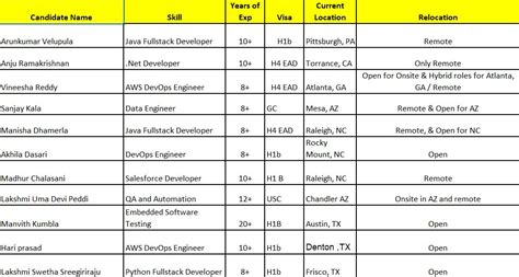 madhu patel on linkedin ndglobal dotnetdeveloper javadeveloper