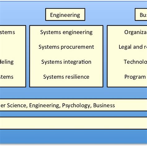 Pdf Large Scale Complex It Systems