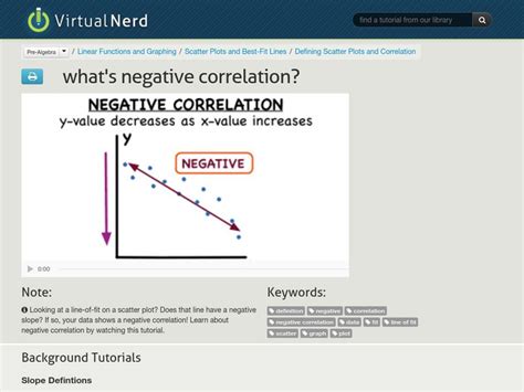 Virtual Nerd Whats Negative Correlation Instructional Video For 7th 9th Grade Lesson Planet