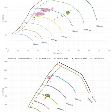 Mpc 1 Curve Plotted Based On Data Calculation Before And After Series