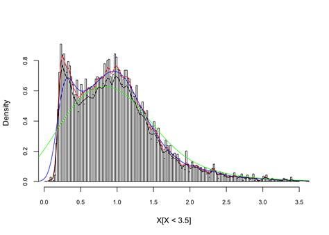 Chapter 6 Nonparametric Estimations Basics Toolbox For Social Scientists And Policy Analysts