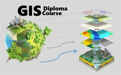 Gis Remote Sensing And Cartography Diploma Course