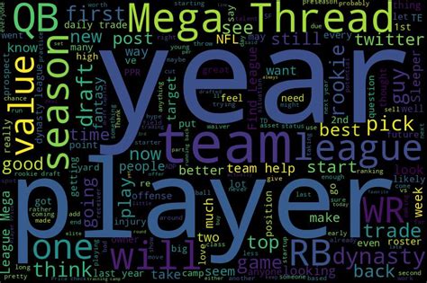 Word Cloud For Rdynastyff Submissions 987 Rwordcloud
