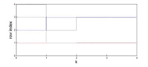 The Row Index For Each Column Vector Of 4 Each Point Corresponds To Download Scientific