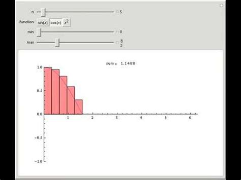 Riemann Sums A Simple Illustration YouTube